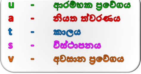 Physics Sinhala Chalitha Sameekarana