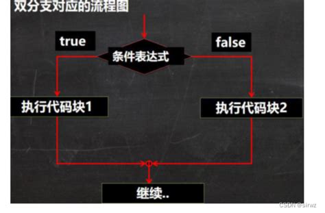 分支控制结构 基本语法 流程图 流程图怎么花分支语句 csdn博客