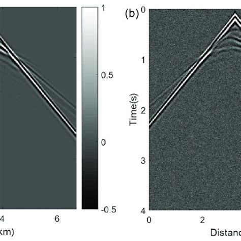 noisy data used in this test a noise free data b noisy data
