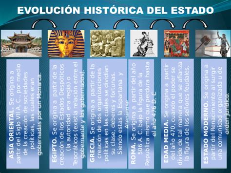 Ppt Evolucion Del Estado Olga Maria Escamilla Soriano