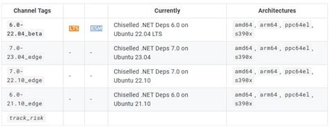 Subhasish G On Linkedin Net 8 Preview 3 Supports Chiseled Ubuntu Images Which Provides A Reduced
