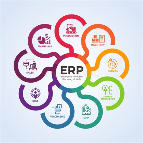 El Recurso De La Empresa Que Planea Los M Dulos Del Erp Con Los M Dulos Del Diagrama Y Del Icono