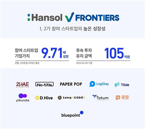 블루포인트 ‘한솔 V 프론티어스 참여 스타트업 평균 10배 성장”