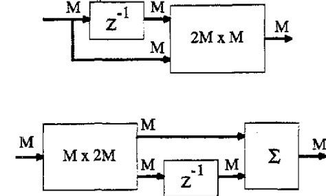 Figure 1 From Performance Of An Ofdm Spread Spectrum Communications System Using Lapped