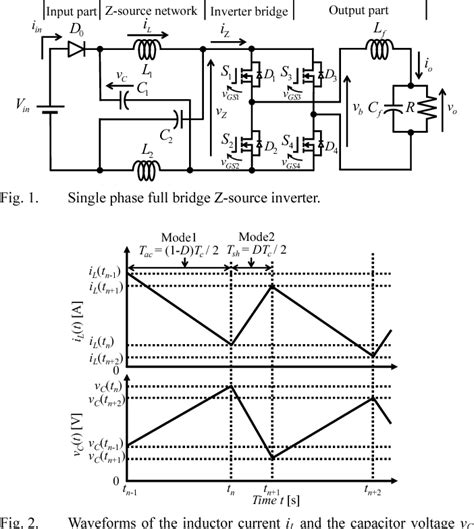 Figure 1 From A Design Method For Single Phase Z Source Inverter