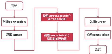 Python Mysqldb Mysqlclient