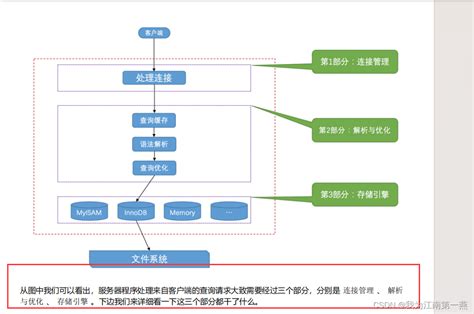 Mysql随便聊 之认识mysql Csdn博客