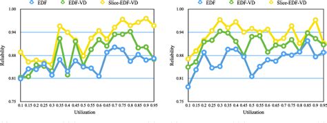 Figure 1 From Fault Tolerant Task Scheduling For Mixed Criticality Real Time Systems Semantic