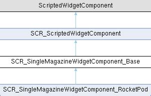 Arma Reforger Script API SCR SingleMagazineWidgetComponent Base Interface Reference