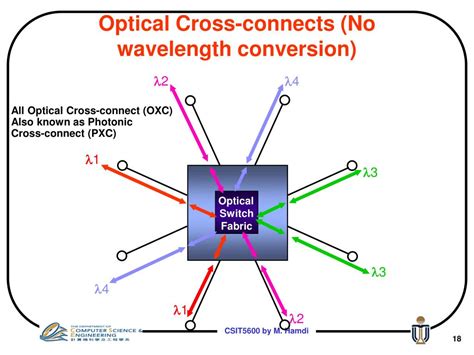 Ppt Switching Architectures For Optical Networks Powerpoint Presentation Id 4653750