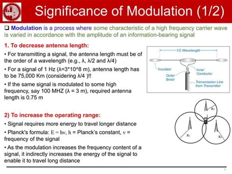 Modulation Ppt