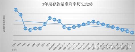 别傻傻存钱！ 现金养老vs现金流养老 差额393万 知乎