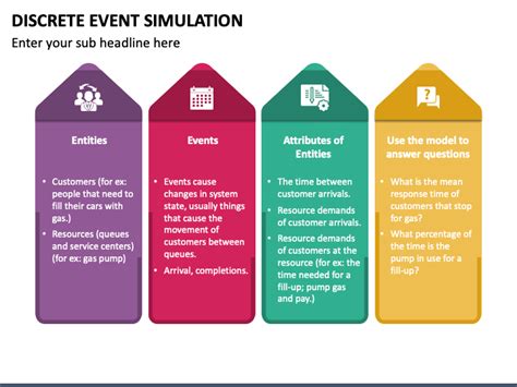 Discrete Event Simulation PowerPoint And Google Slides Template PPT