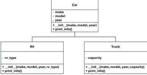 School Of Computing Learning Python