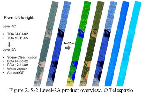 Table 1 From Calibration And Validation Plan For The L2a Processor And Products Of The Sentinel