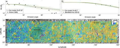 Deriving The Surface Rms Slope At The Thermal Isolation Scale Which We