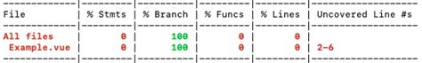 Wrong Coverage Lines Due To Missing Template · Issue 500 · Vuejsvue