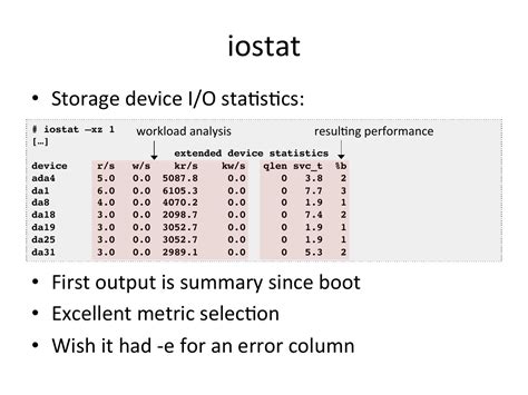 MeetBSD2014 Performance Pdf