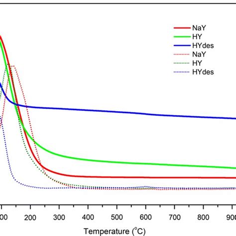 Thermal Conductivity And Heat Capacity Of The Epdm Rubber Mixtures