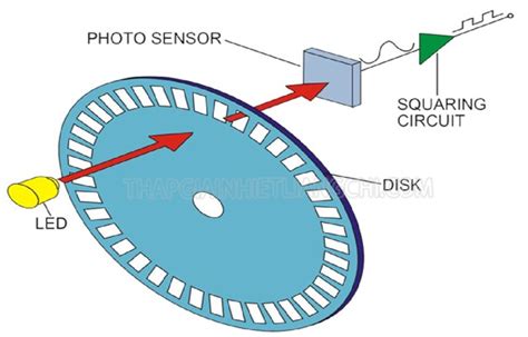 Encoder là gì Encoder dùng để làm gì Cấu tạo Tháp giải nhiệt LiangChi