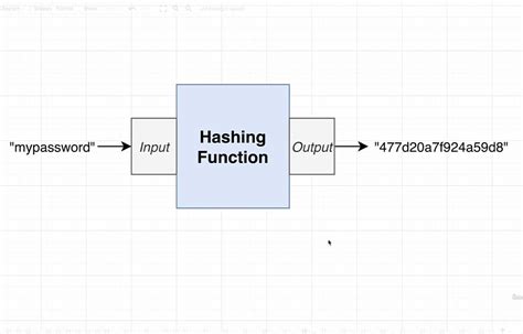 Github Ifycode Study Nestjs Car Api Associated With Catlog Shop