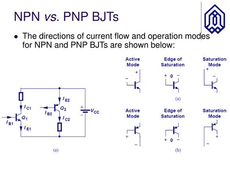 Ppt Pnp Transistor Structure Operation Models Powerpo