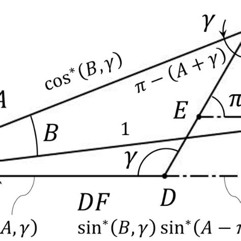 An Angle Summation Within A Scalene Triangle And Associated Projections