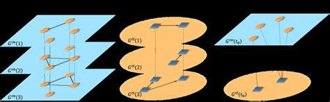 Illustration Of The Interdependent Collaboration And Citation Networks