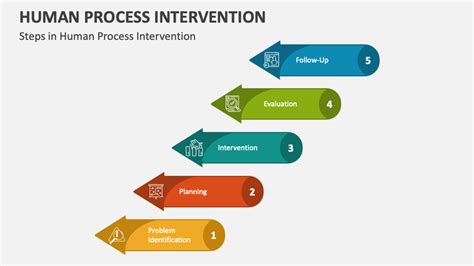 Human Process Intervention PowerPoint And Google Slides Template PPT