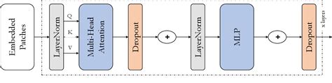 Figure 1 From Yolov5 With Convmixer Prediction Heads For Precise Object Detection In Drone
