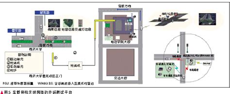 车载异构网络接入matlab车载移动异构无线网络架构及关键技术 Csdn博客
