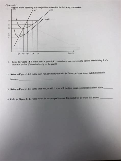 Solved Figure 14 5 Suppose A Firm Operating In A Competitive Chegg