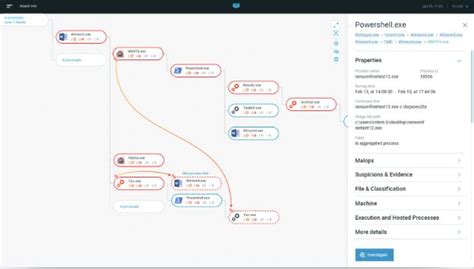 Cybereason Platform