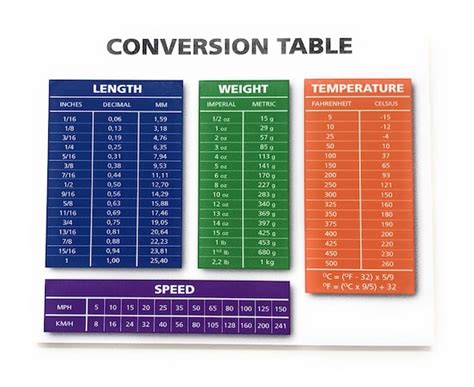 Conversion Table Length Weight Temp Speed Conversion X Etsy