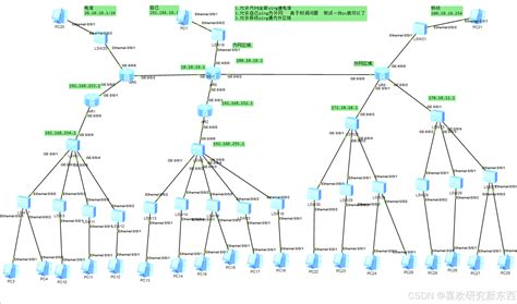使用ensp搭建内外互通，使用路由跨不同vlan通信。ensp不互通长啥样 Csdn博客