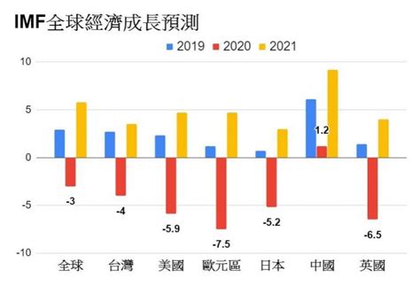 疫情影響下的逆襲！如何從消費心理與行為變化「宅入」新商機？ 風傳媒