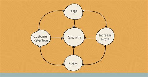 CRM Vs ERP What S The Difference NetSuite