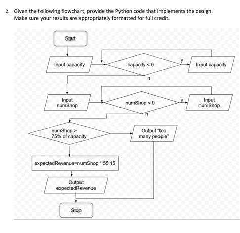 Solved 2 Given The Following Flowchart Provide The Python