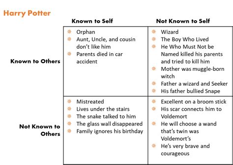Explain Johari Window With Example Printable Online