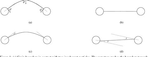 Figure 1 From Particle Pinning During Grain Growth A New Analytical
