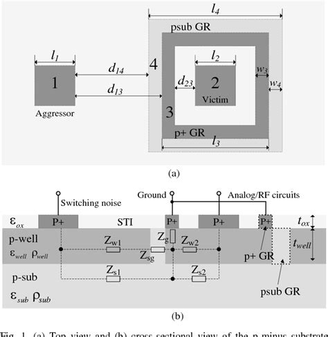 Types Of Guard Ring In Vlsi At Jessica Ogden Blog