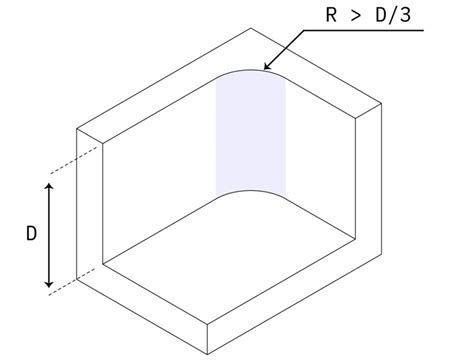A Complete Design Guide to CNC Machining - Chiggo