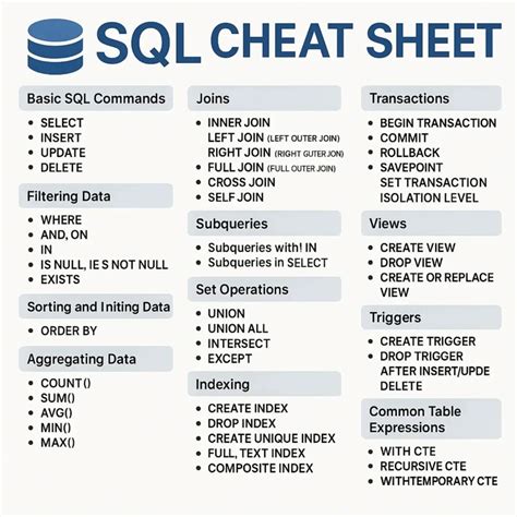 Unique Sql Cheatsheet Save It For Later By Ashutoshanalytics Follow For More
