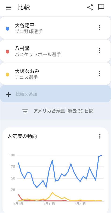 井上尚弥と大谷翔平どっちがすごいか 3