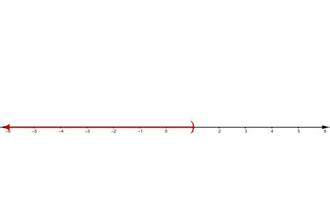 Solve The Below Compound Inequality Write The Solution Set Quizlet