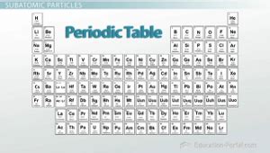 Atomic Number And Mass Number Video Lesson Transcript Study Com