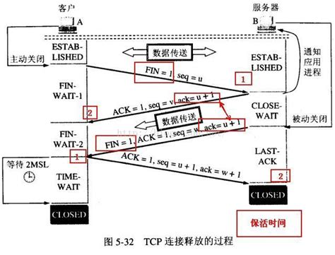 （10）tcpip协议体系结构及各层的主要功能tcpip各层的功能 Csdn博客