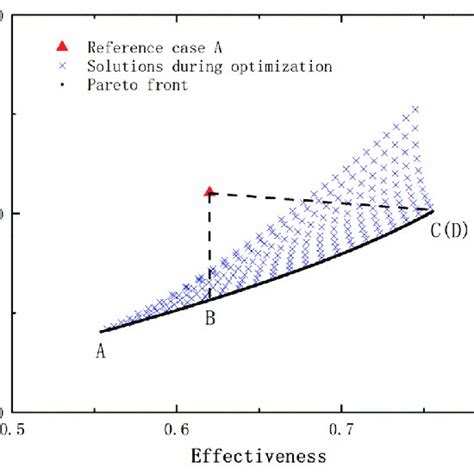 Objective Function Values Corresponding To The Prediction And Reference