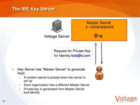 Ppt Identity Based Encryption Technology Overview Powerpoint Presentation Id 712301