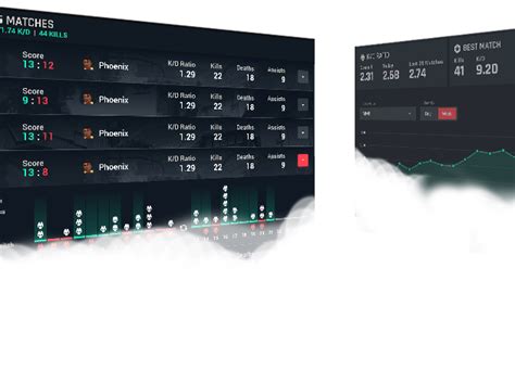 Valorant Tracker Is An In Game Real Time Tracking Solution For Valorant